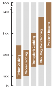 Our Pricing & Product Guides | Mortlock Timber