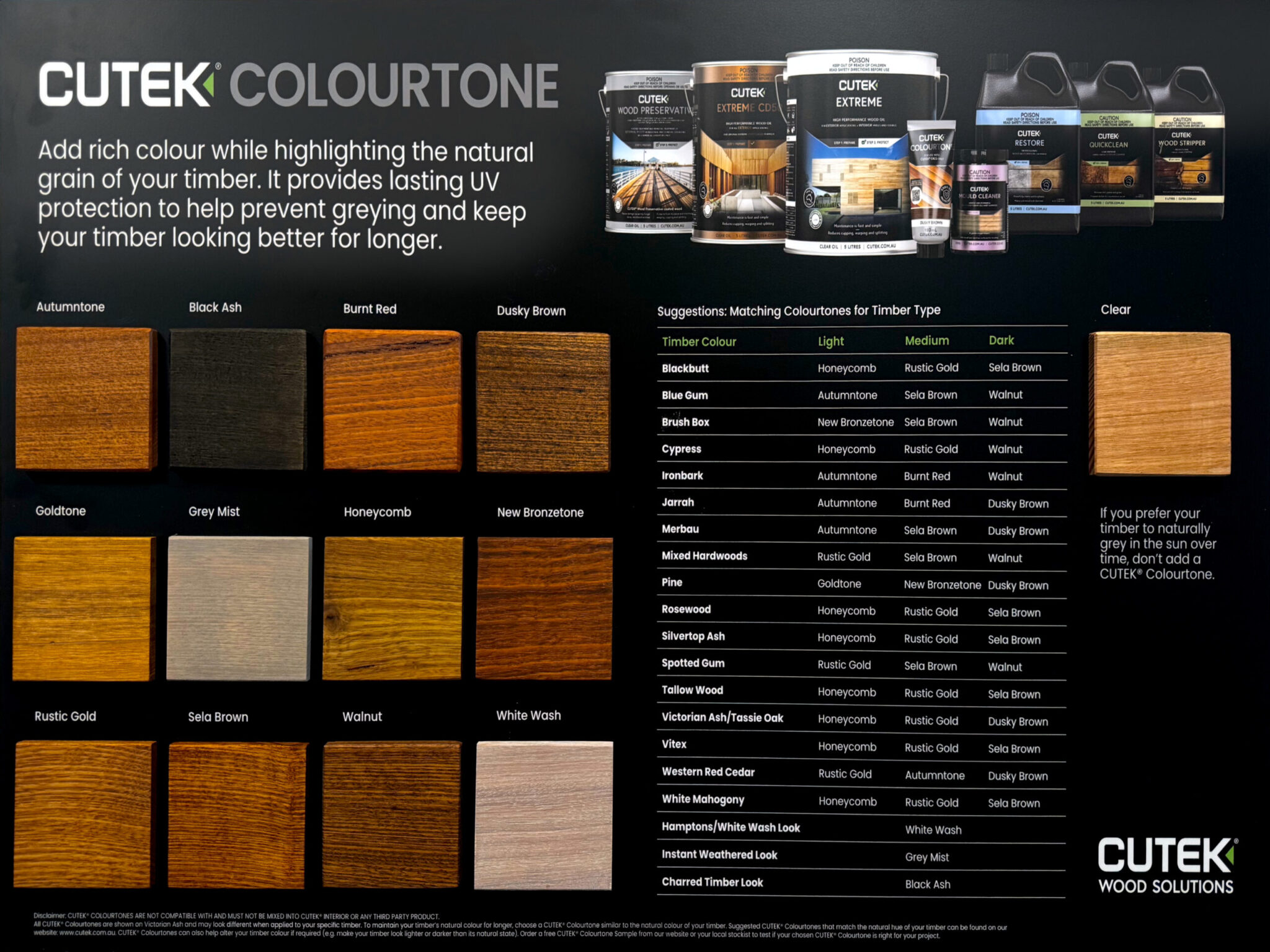 Top Timber Species for Internal Lining